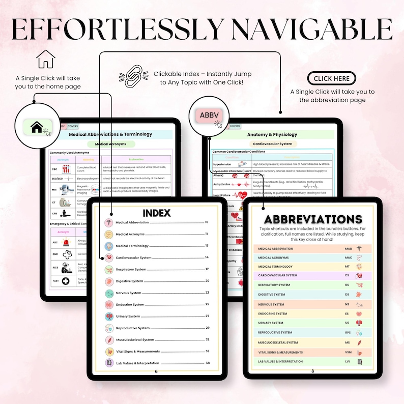 Medical Assistant Notes & Cheat Sheet Bundle, 20+ Topics Study Guide ...