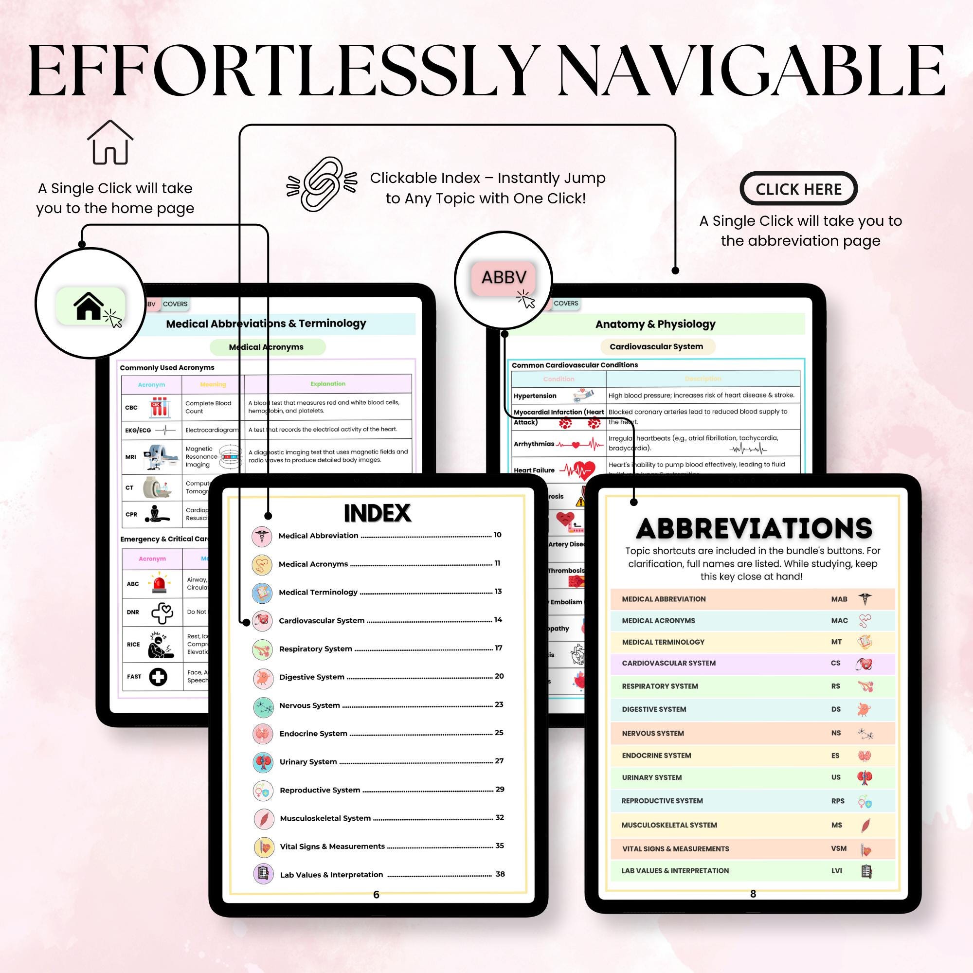 Medical Assistant Notes & Cheat Sheet Bundle, 20+ Topics Study Guide ...