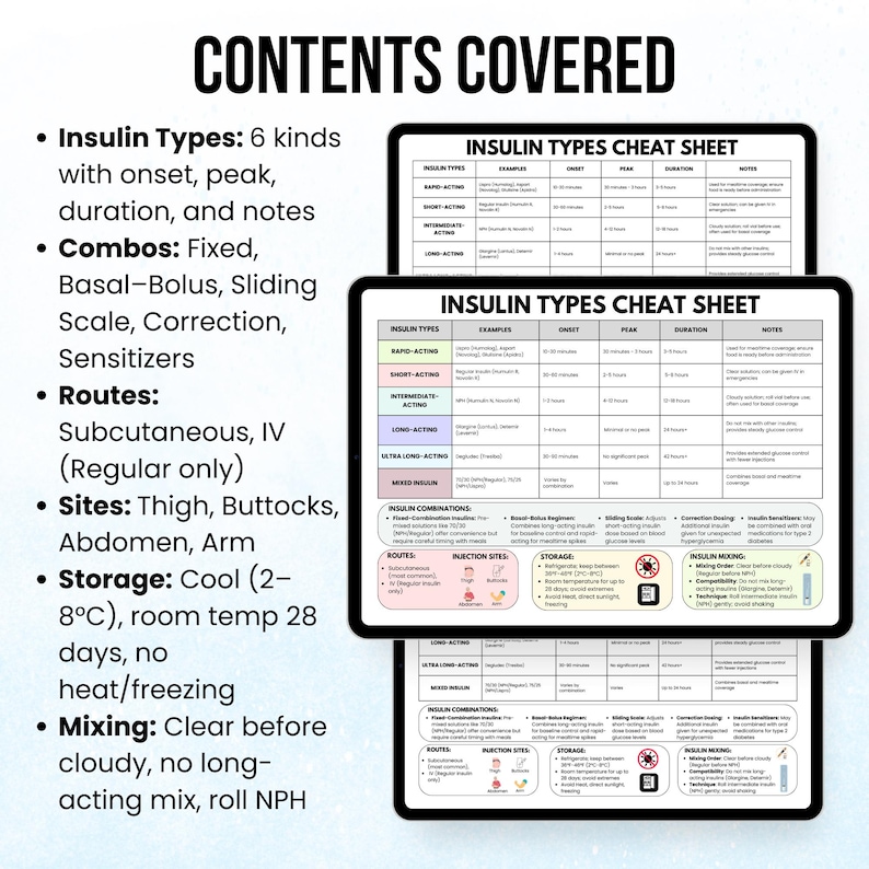 Insulin Types Cheat Sheet 2025-26: Nurse Study Guide (digital Download) - Etsy UK
