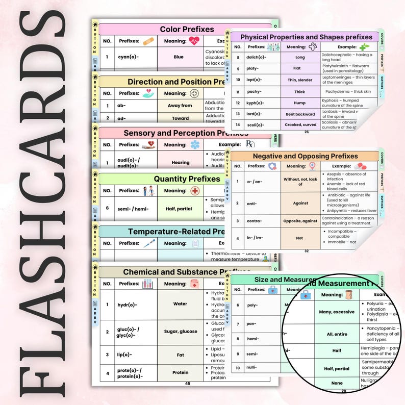 Medical Terminology Flashcards, Digital Nursing & Healthcare Study ...