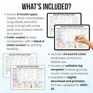 Insulin Types Cheat Sheet 2025-26: Nurse Study Guide (digital Download ...