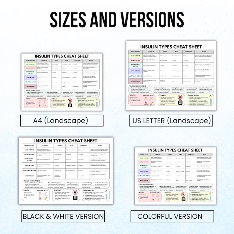 Insulin Types Cheat Sheet 2025-26: Nurse Study Guide (digital Download ...