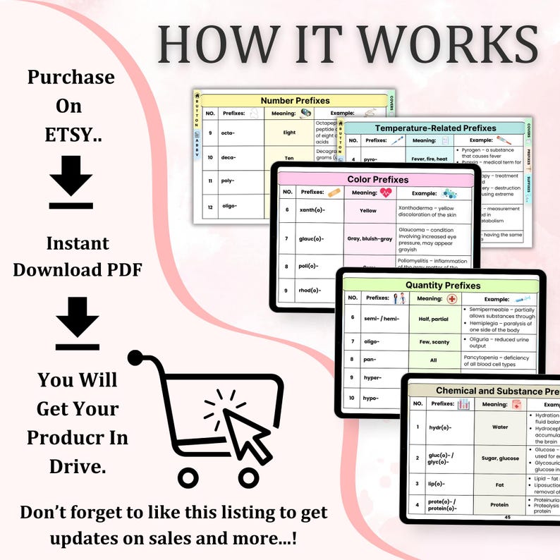 Medical Terminology Flashcards, Digital Nursing & Healthcare Study ...