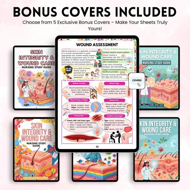 Skin Integrity & Wound Care Nursing Study Guide, 65+ Pages, Nursing ...