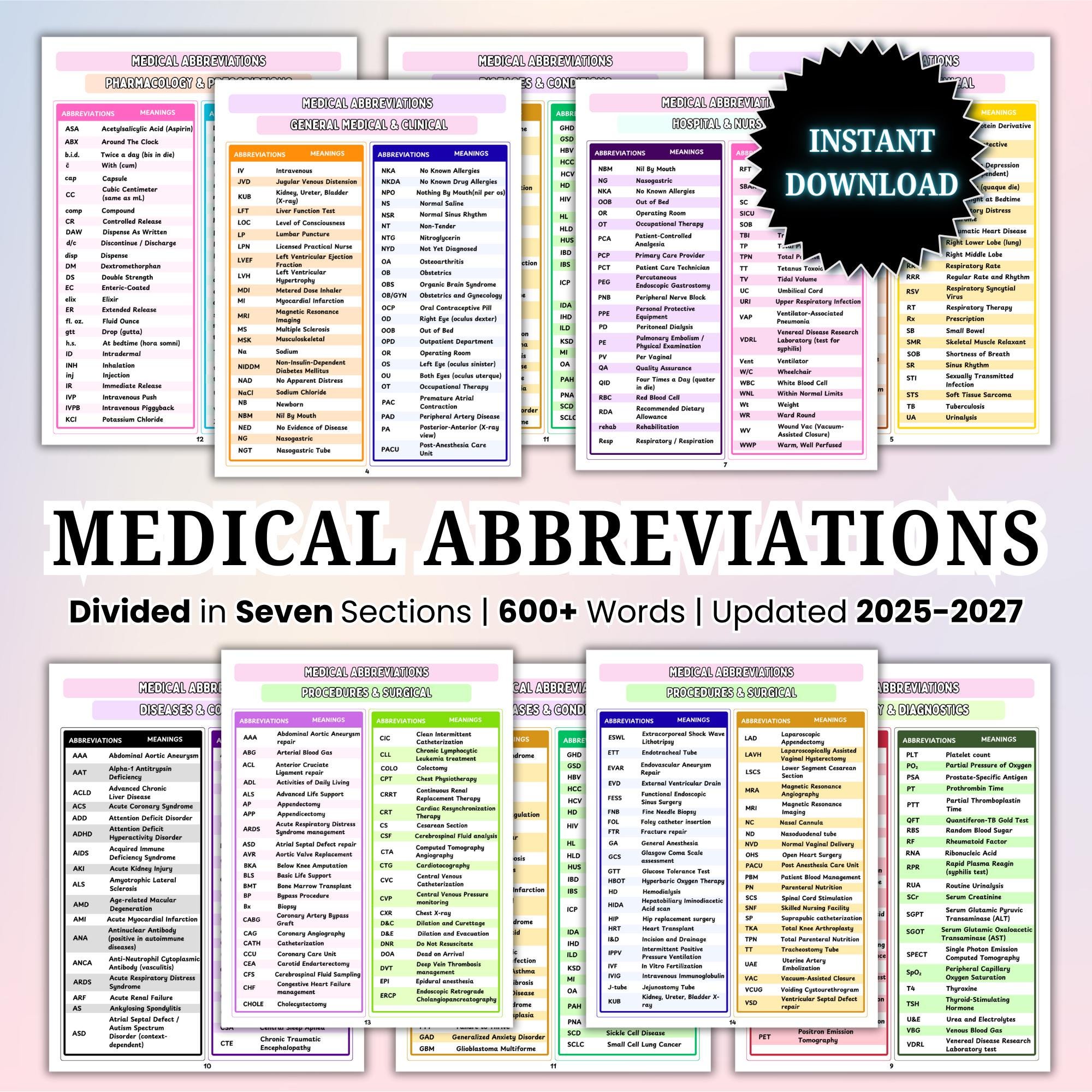Medical Abbreviations, Healthcare Abbreviations List, Medical Exam ...