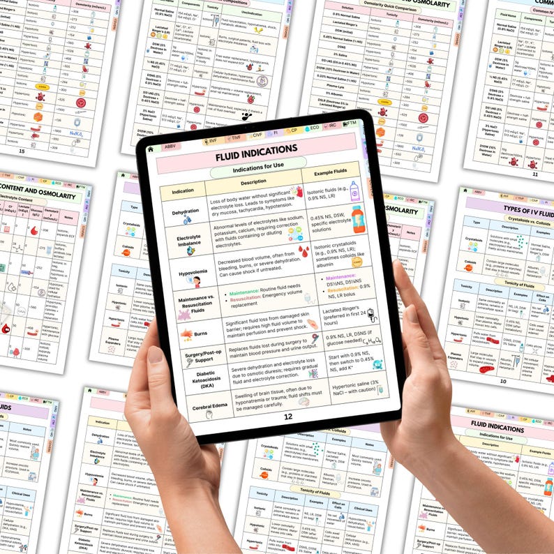 IV Fluids Cheat Sheets, Updated 2025-26, Bonus Template, Nurse Study ...
