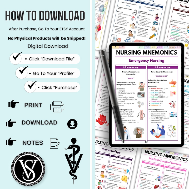 Nursing Mnemonics Cheat Sheet: NCLEX Study Guide (digital Download) - Etsy