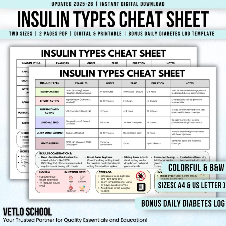Insulin Type Cheat Sheet, Updated 2025-26, Bonus Daily Diabetic Log, Insulin Study Guide ...