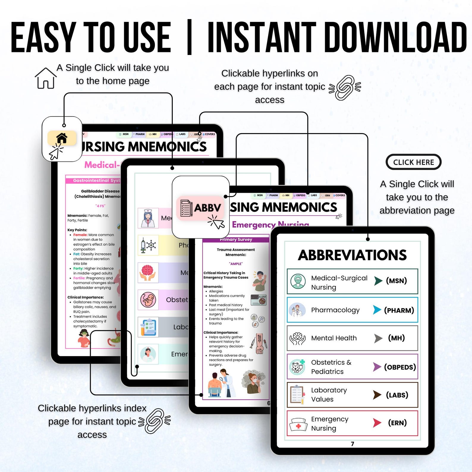 Nursing Mnemonics Cheat Sheet: NCLEX Study Guide (digital Download) - Etsy