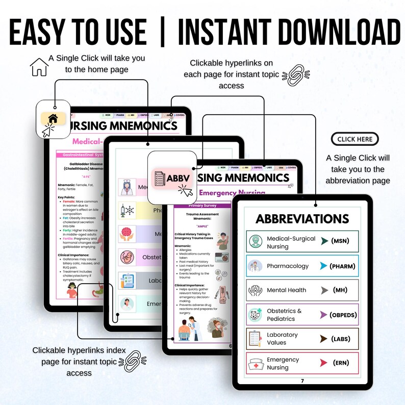 Nursing Mnemonics Cheat Sheet: NCLEX Study Guide (digital Download) - Etsy