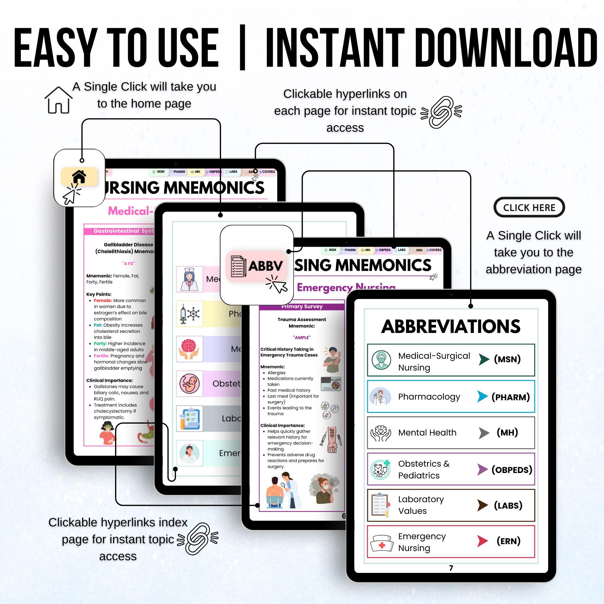 Nursing Mnemonics Cheat Sheet: NCLEX Study Guide (digital Download) - Etsy