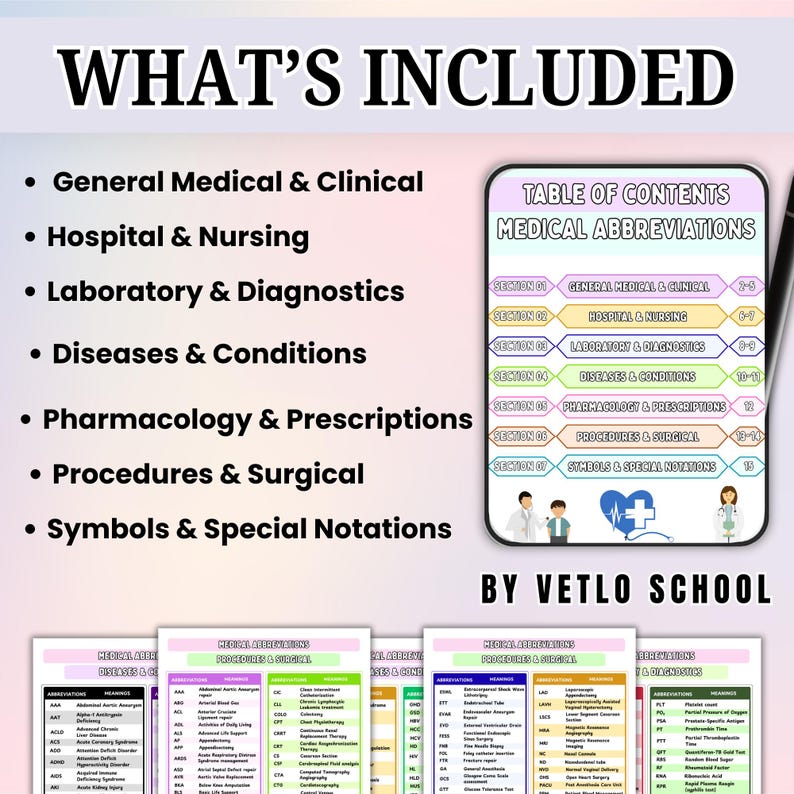 Medical Abbreviations, Healthcare Abbreviations List, Medical Exam ...