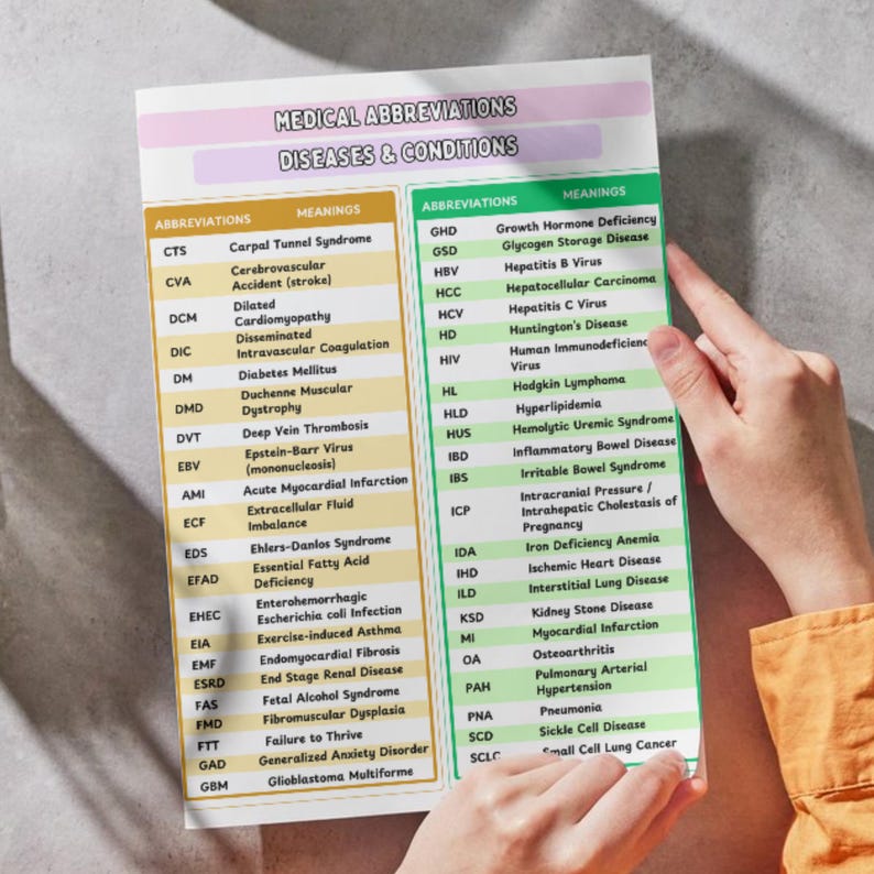 Medical Abbreviations, Healthcare Abbreviations List, Medical Exam ...