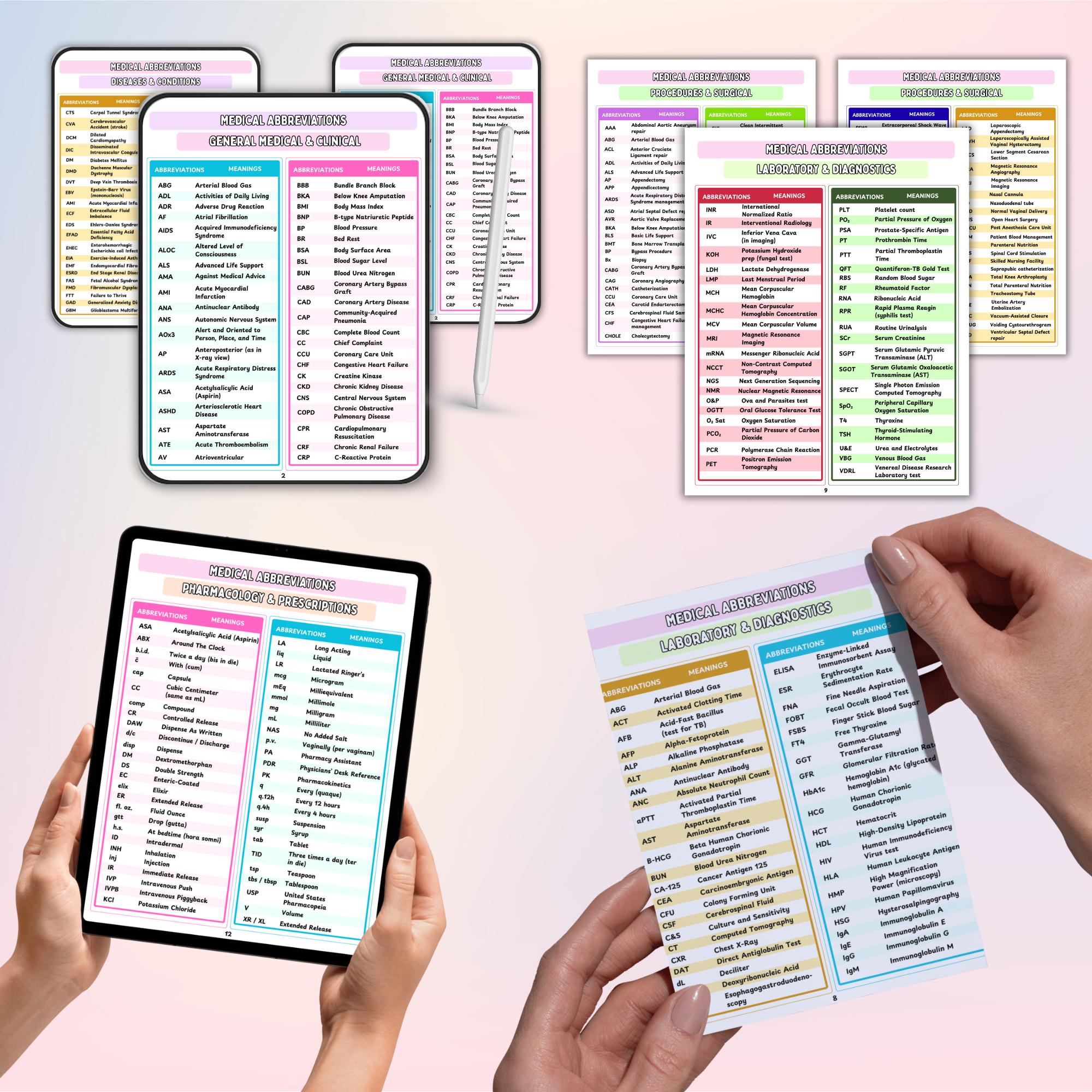 Medical Abbreviations, Healthcare Abbreviations List, Medical Exam ...