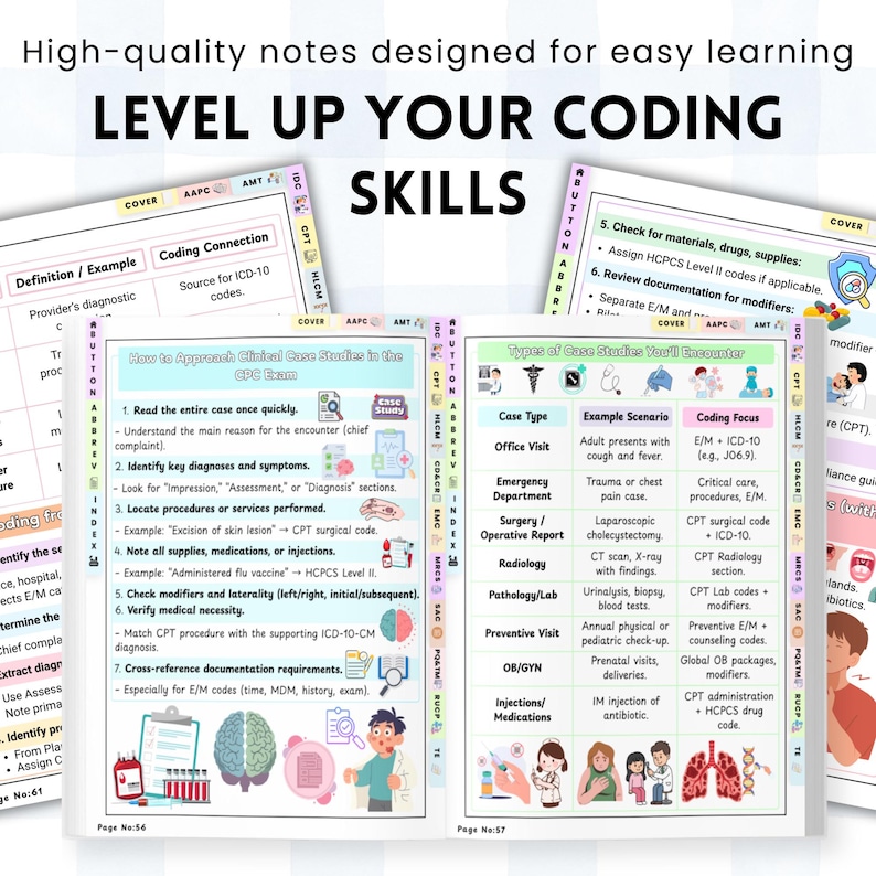 Medical Coding Study Guide Bundle | ICD-10 CPT Cheat Sheets | Anatomy ...