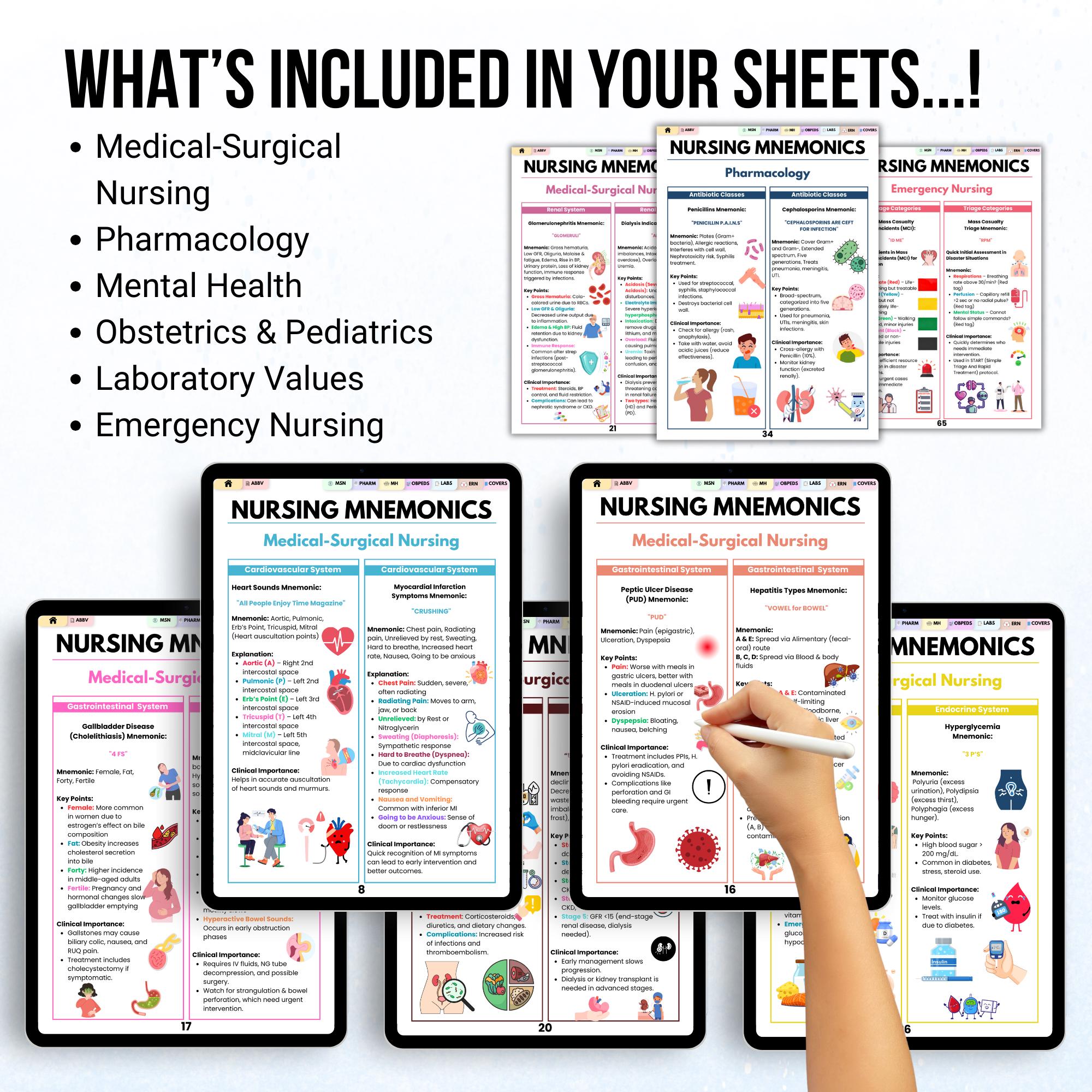 Nursing Mnemonics Cheat Sheet: NCLEX Study Guide (digital Download ...