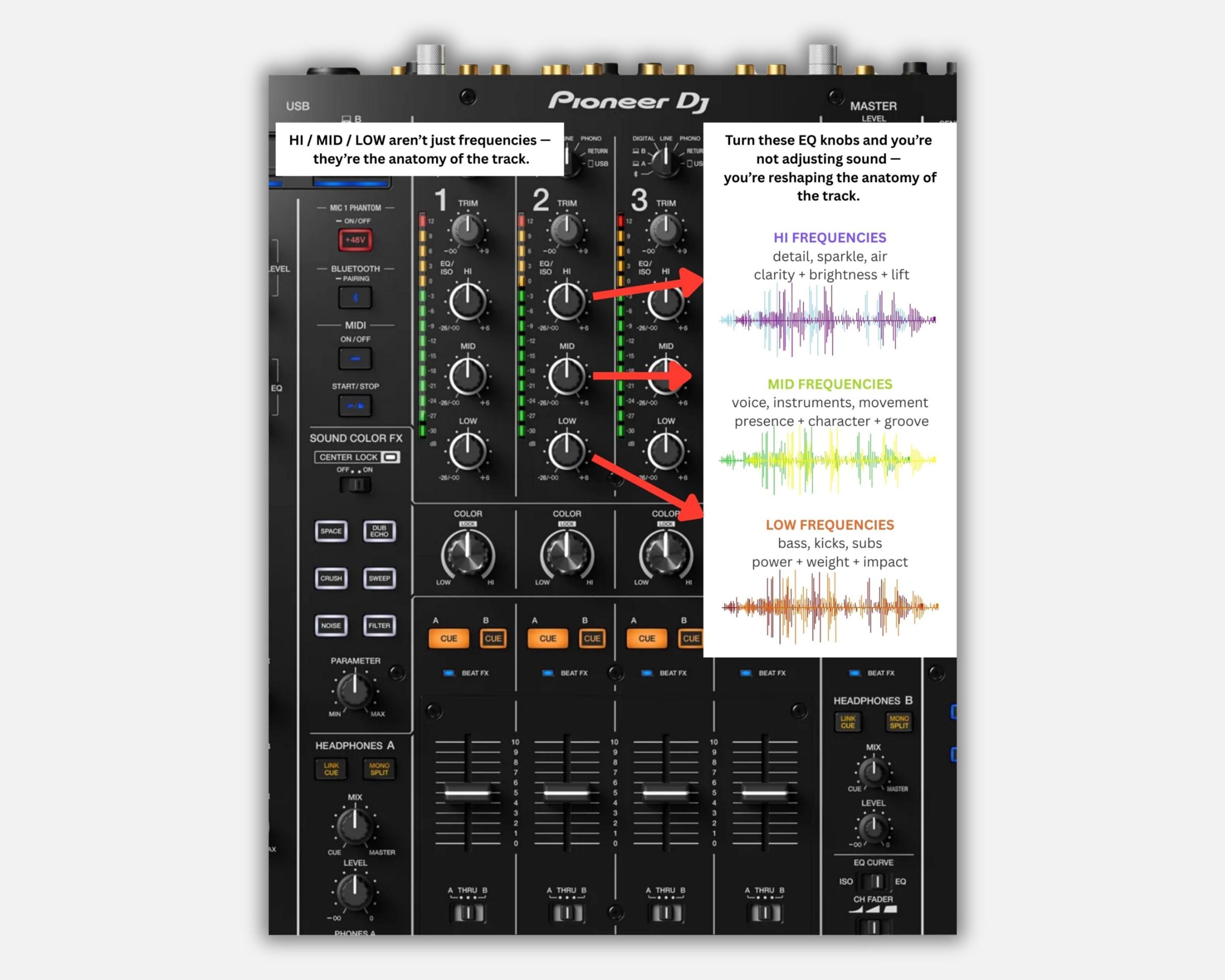 EQ Knobs Anatomy Chart: DJ Mixing Guide (digital Download - Etsy