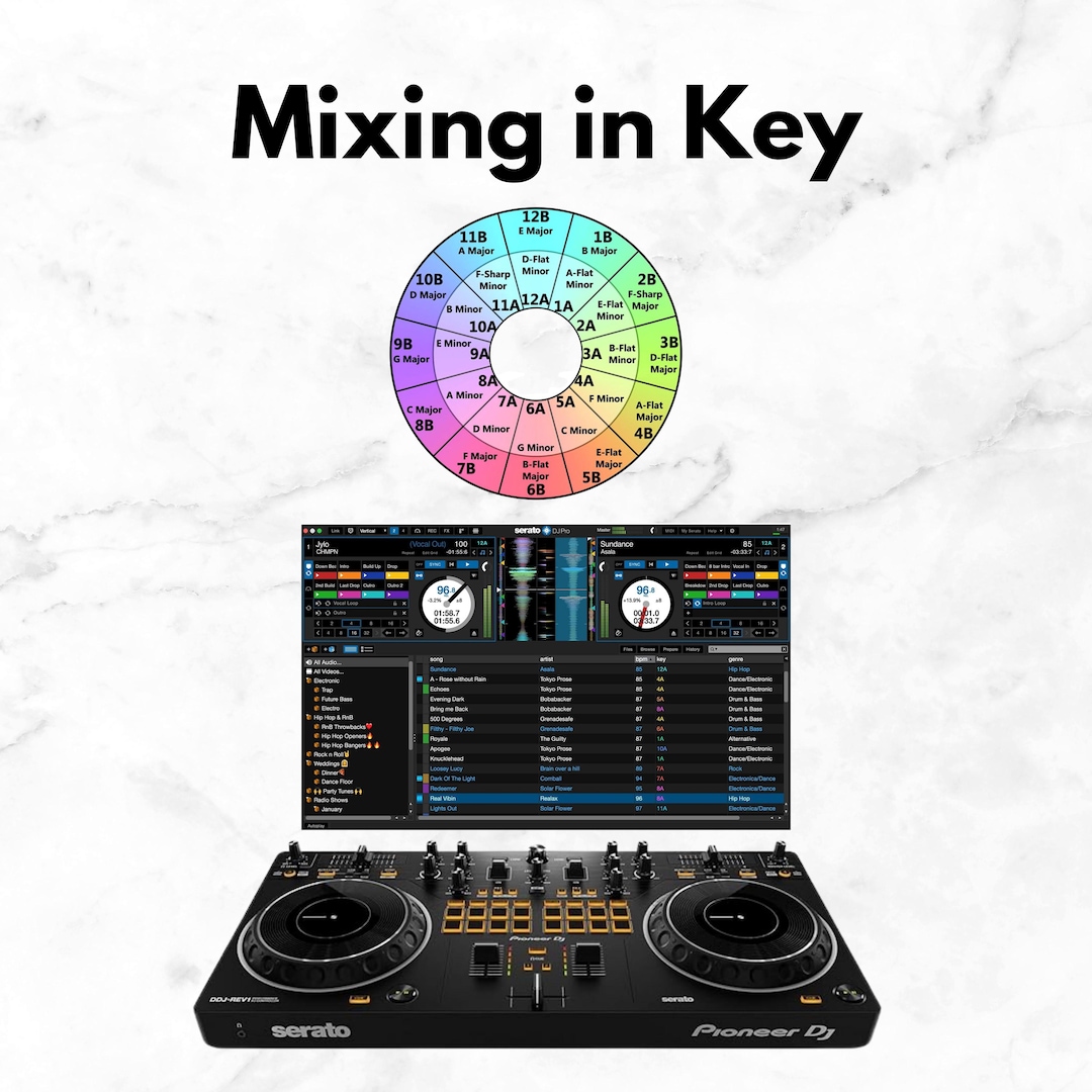 Mixing in Key Guide | Emotional Regulation | Camelot Wheel Printable ...