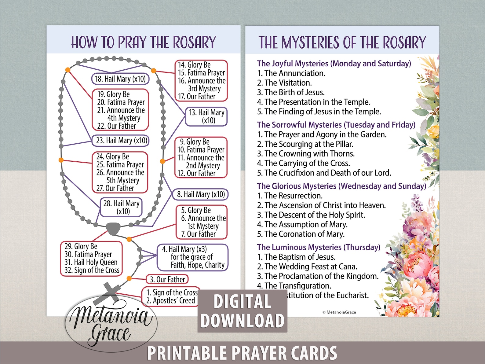 Printable Rosary Prayer Cards, Holy Rosary Diagram, Our Lady Rosary ...
