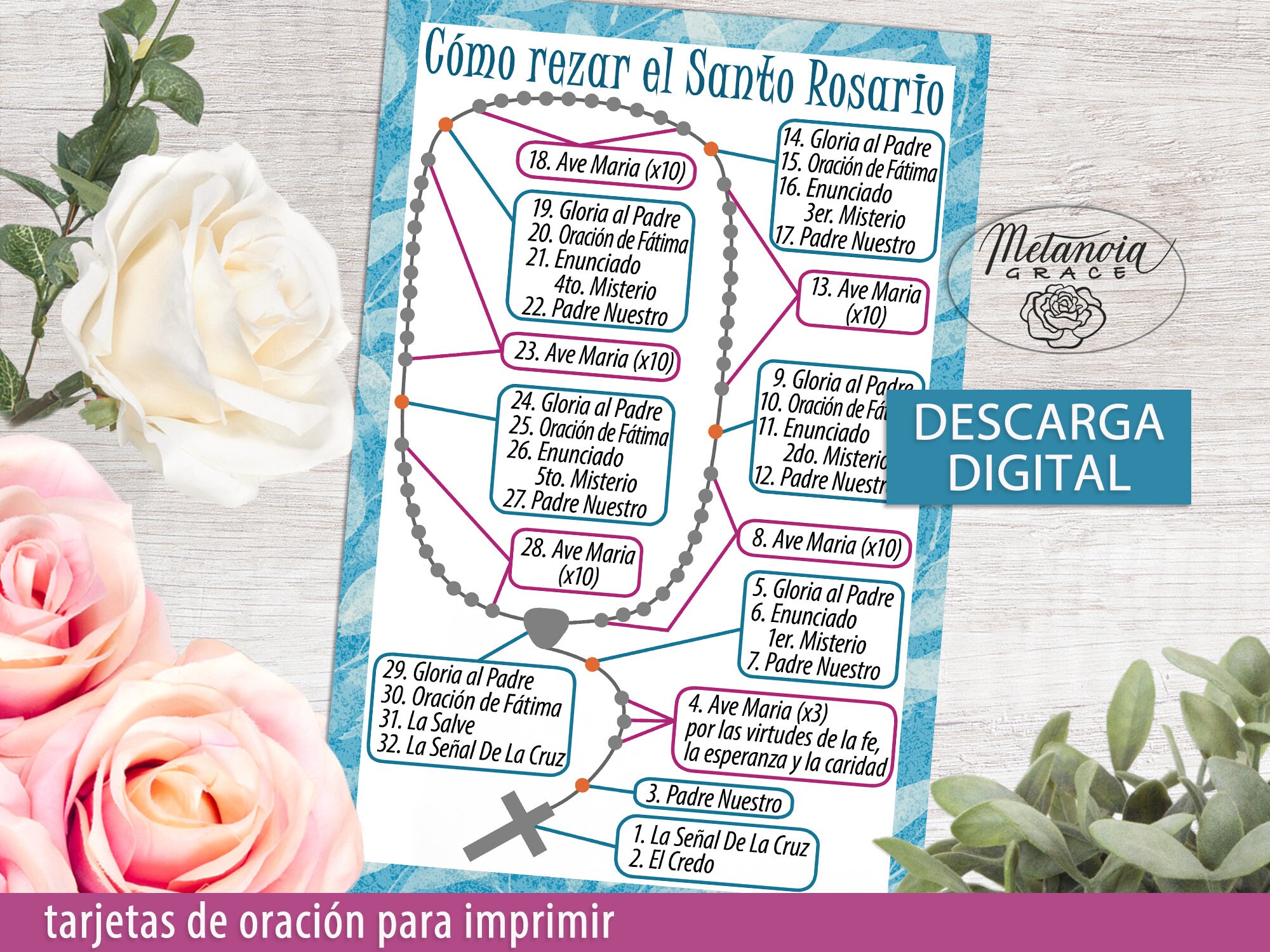 Spanish Rosary Prayer Cards, Printable Holy Rosary Guide, How to Pray ...