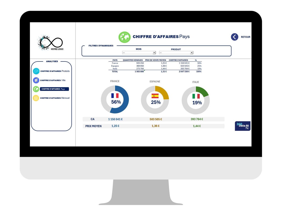 Multidimensional Analysis, Explore Your Data Endlessly 360 Data BI ...