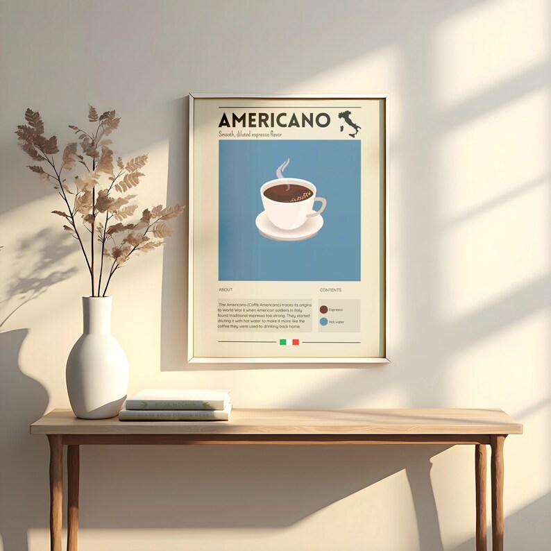 Set of 6 Coffee Guide Posters, Barista Poster, Desenio Coffee Print ...