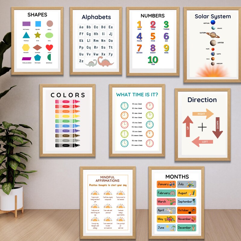 Educational Poster - Etsy