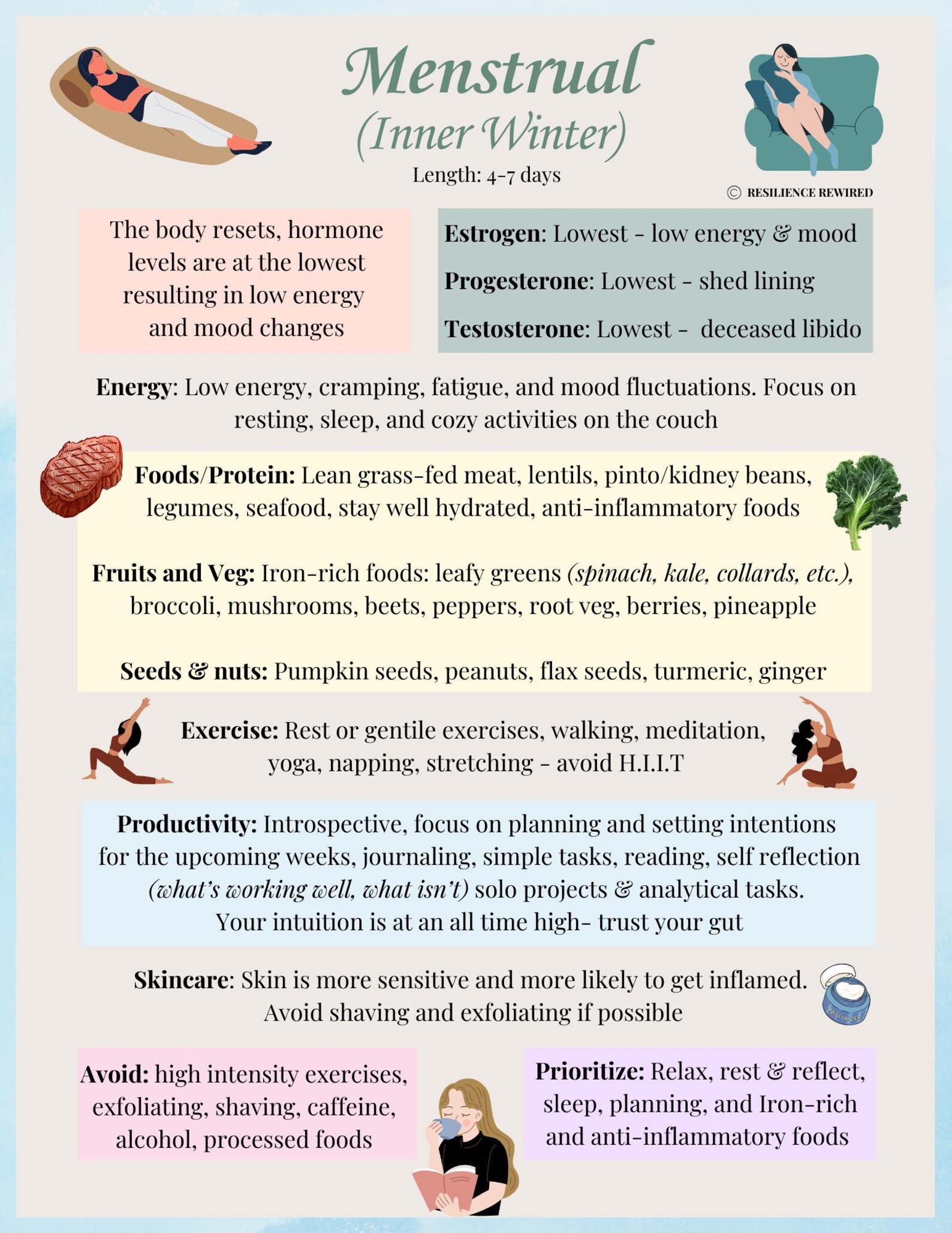 Cycle Syncing - Track Your Menstrual Cycle - Hormone Health - Food ...