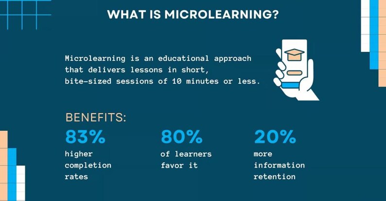 Editable Microlearning Template for Students | Focused Study Guide for ...