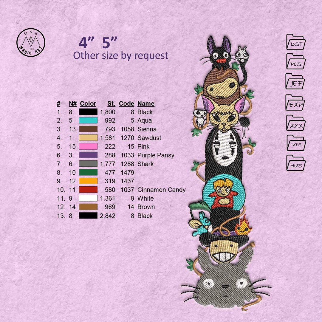 Anime Cartoon Chibi Totoro Design Machine Embroidery Pattern Digital ...