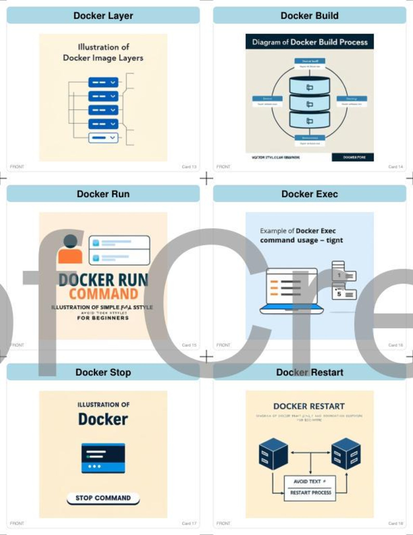 Docker Flash Cards – Printable Double-sided PDF, 24 Illustrated Study Aids for Containerization ...