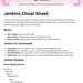 Devops Cheat Sheet Bundle | 54 Printable Guides | 165 Pages for CI/CD ...