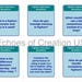 Python Interview Question and Answers Flashcards - Etsy