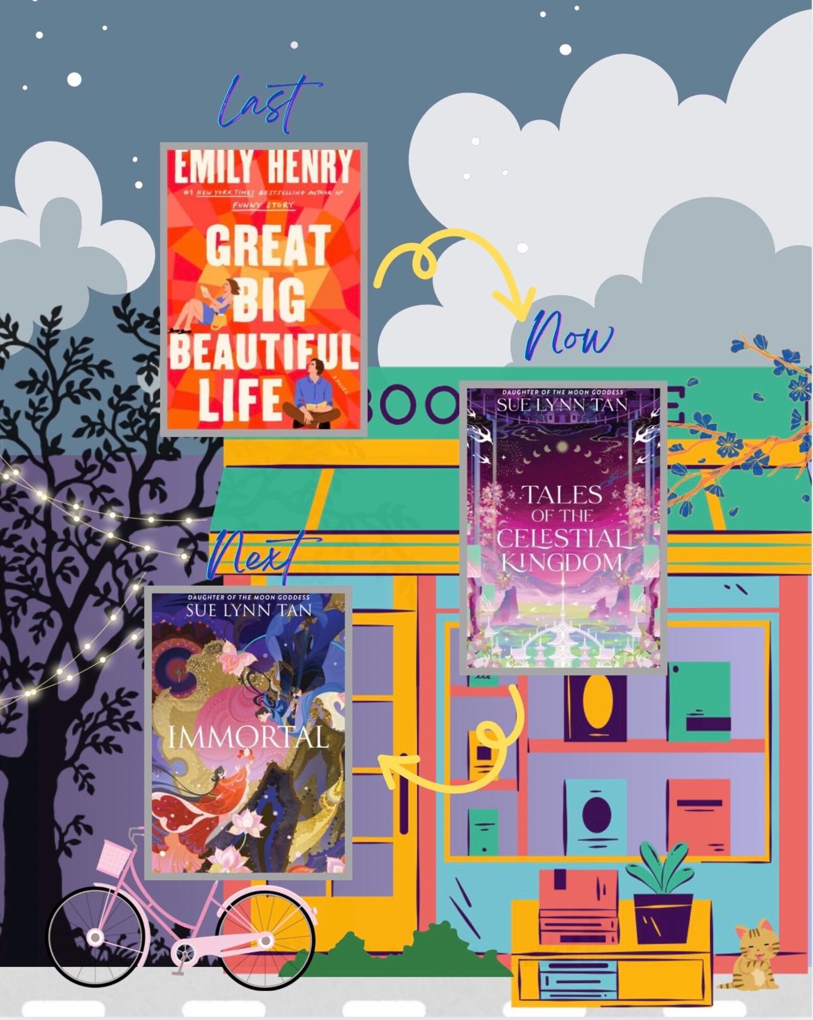 Last - Now - Next Instagram Book Post | Bookstore #2 Canva Template ...