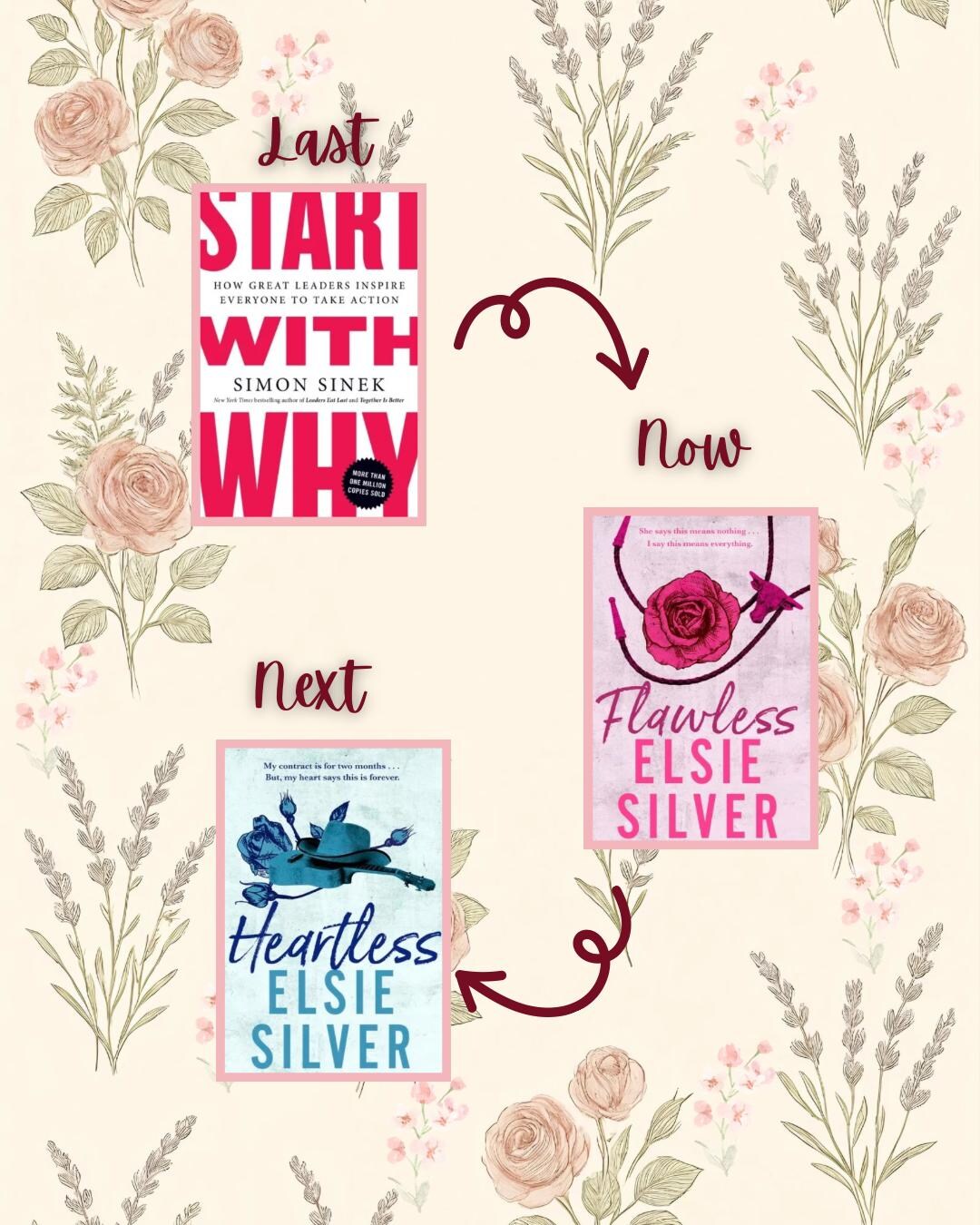 Last Now Next Reading Tracker Canva Template | Floral Book Journal Page ...