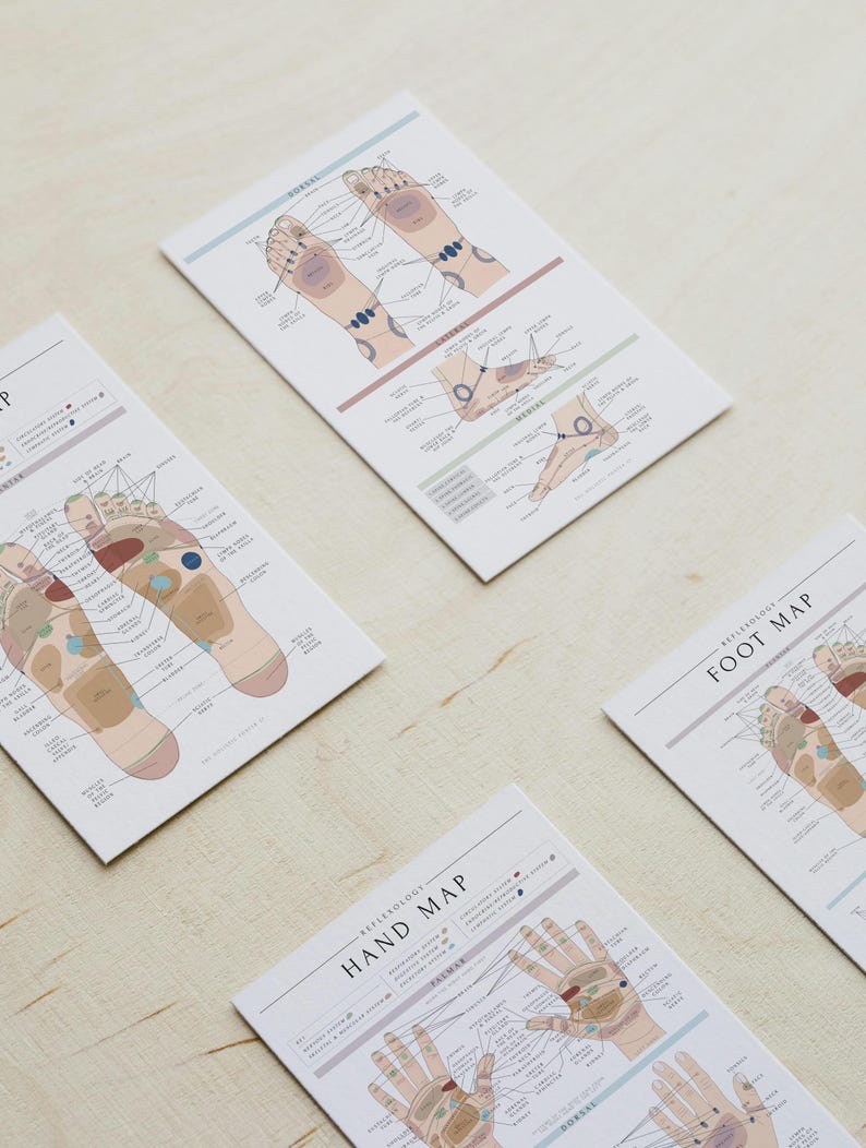 Reflexology Hand Map/chart Print - Etsy