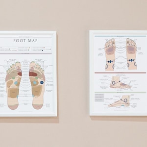 Reflexology Foot Map/foot Chart Print in Sizes A3/A4 Wall-art, Therapy ...