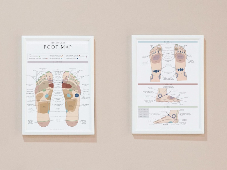Reflexology Foot Map/foot Chart Print in Sizes A3/A4 Wall-art, Therapy ...