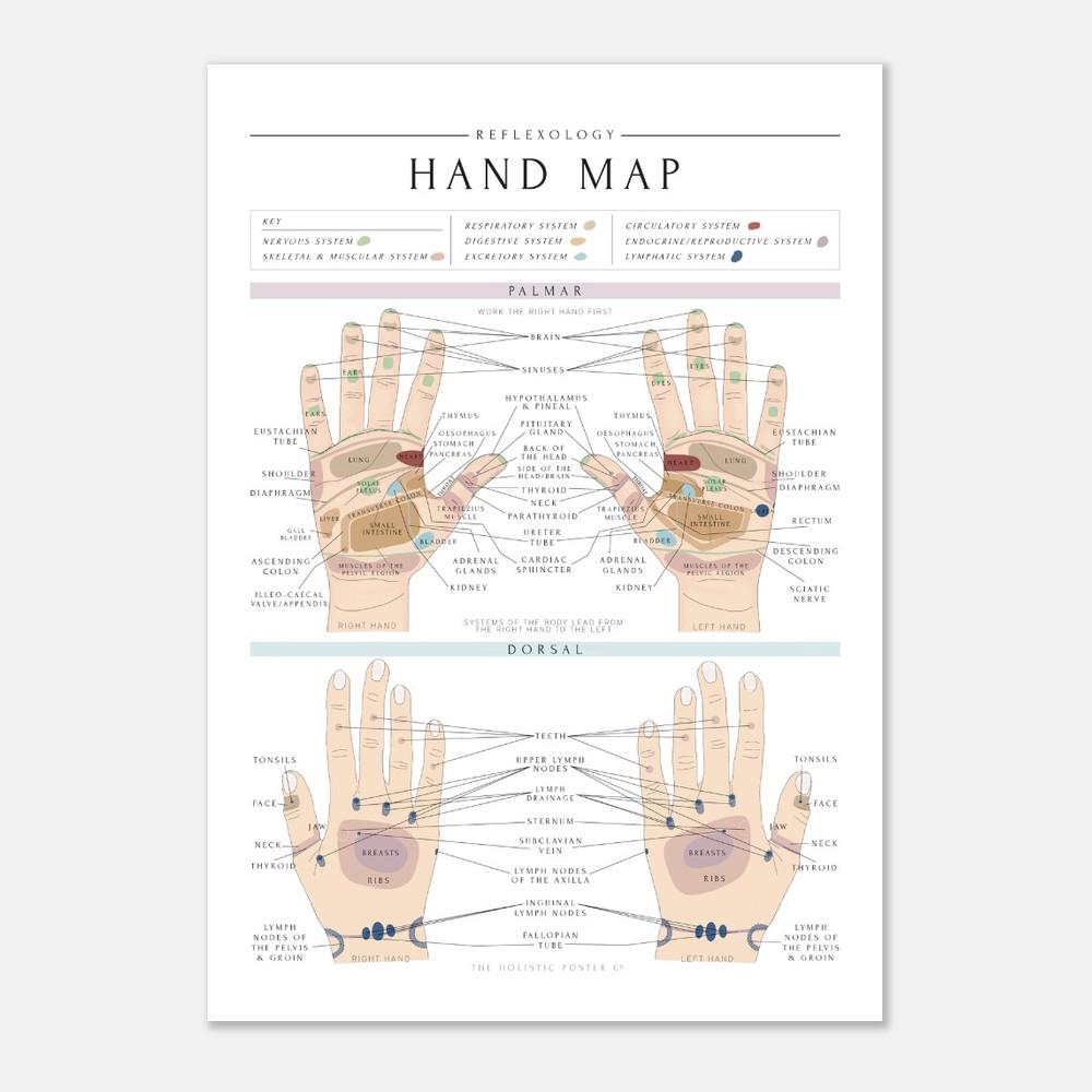 Reflexology Hand Map/chart Print - Etsy