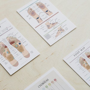 Reflexology Foot Map/foot Chart Print in Sizes A3/A4 Wall-art, Therapy ...