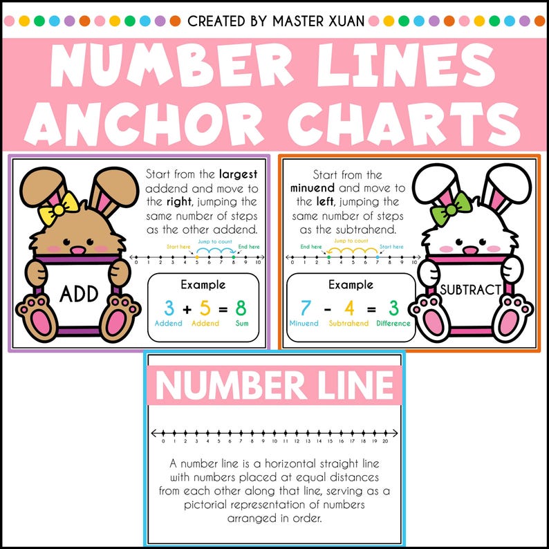 Large Printable Number Lines to 20 Posters & Scavenger Hunt for Grade 1 ...