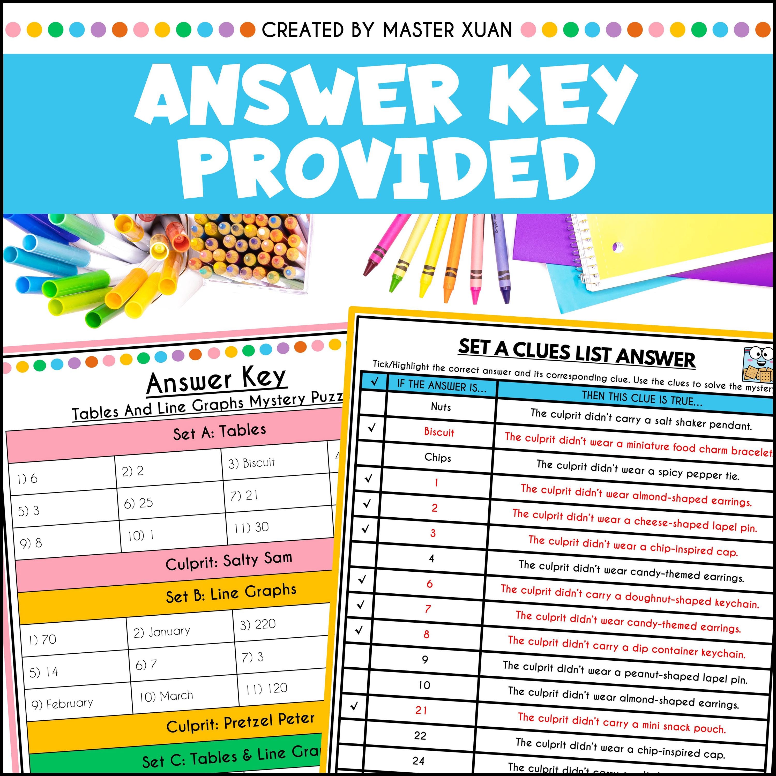 Tables and Graphs Worksheets for 4th Grade Data Analysis Read Charts ...