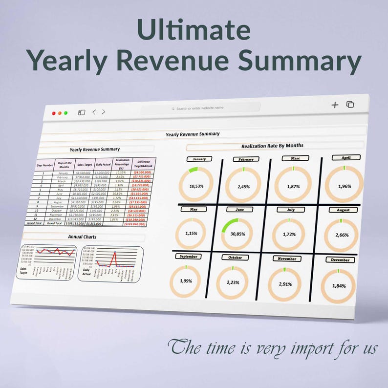 Yearly Revenue Tracker Excel Template | Sales Dashboard, Forecast ...