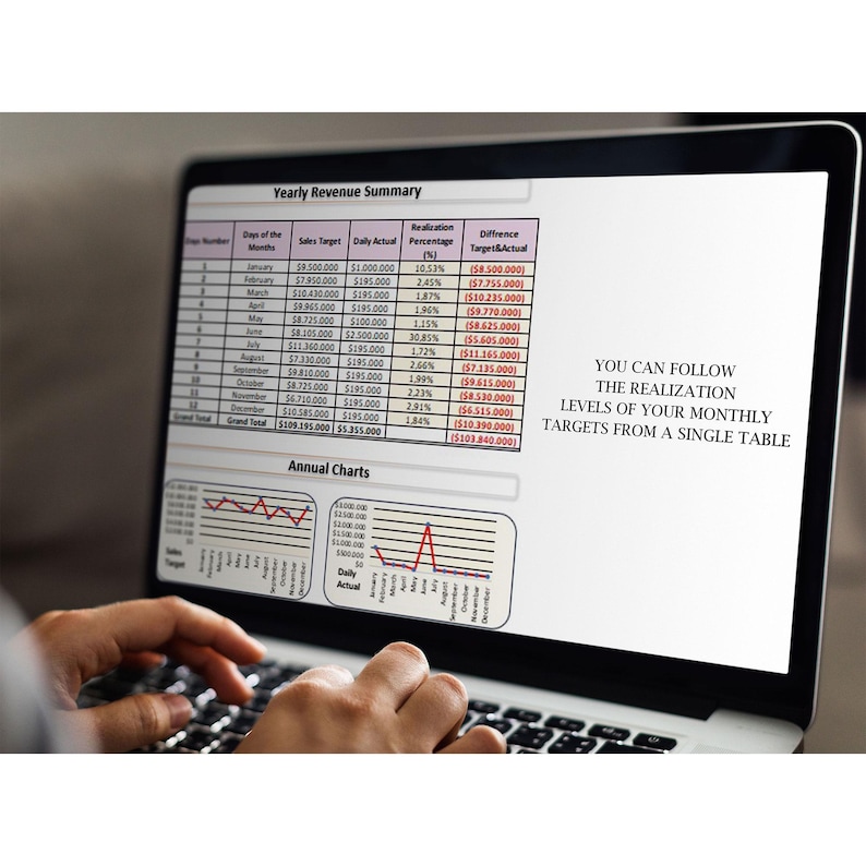 Yearly Revenue Tracker Excel Template | Sales Dashboard, Forecast ...
