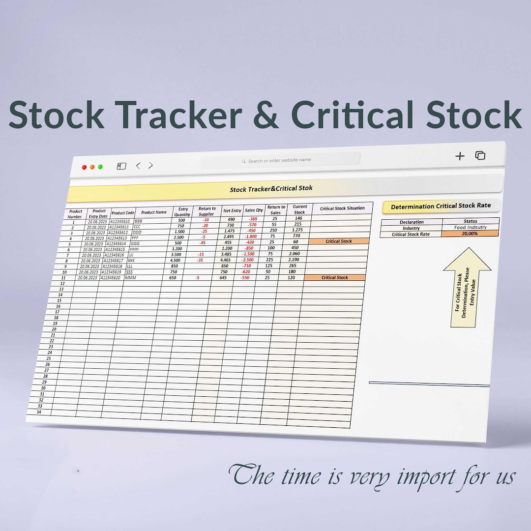 Critical Stock Tracker Excel Template | Inventory Alert, Reorder Point ...