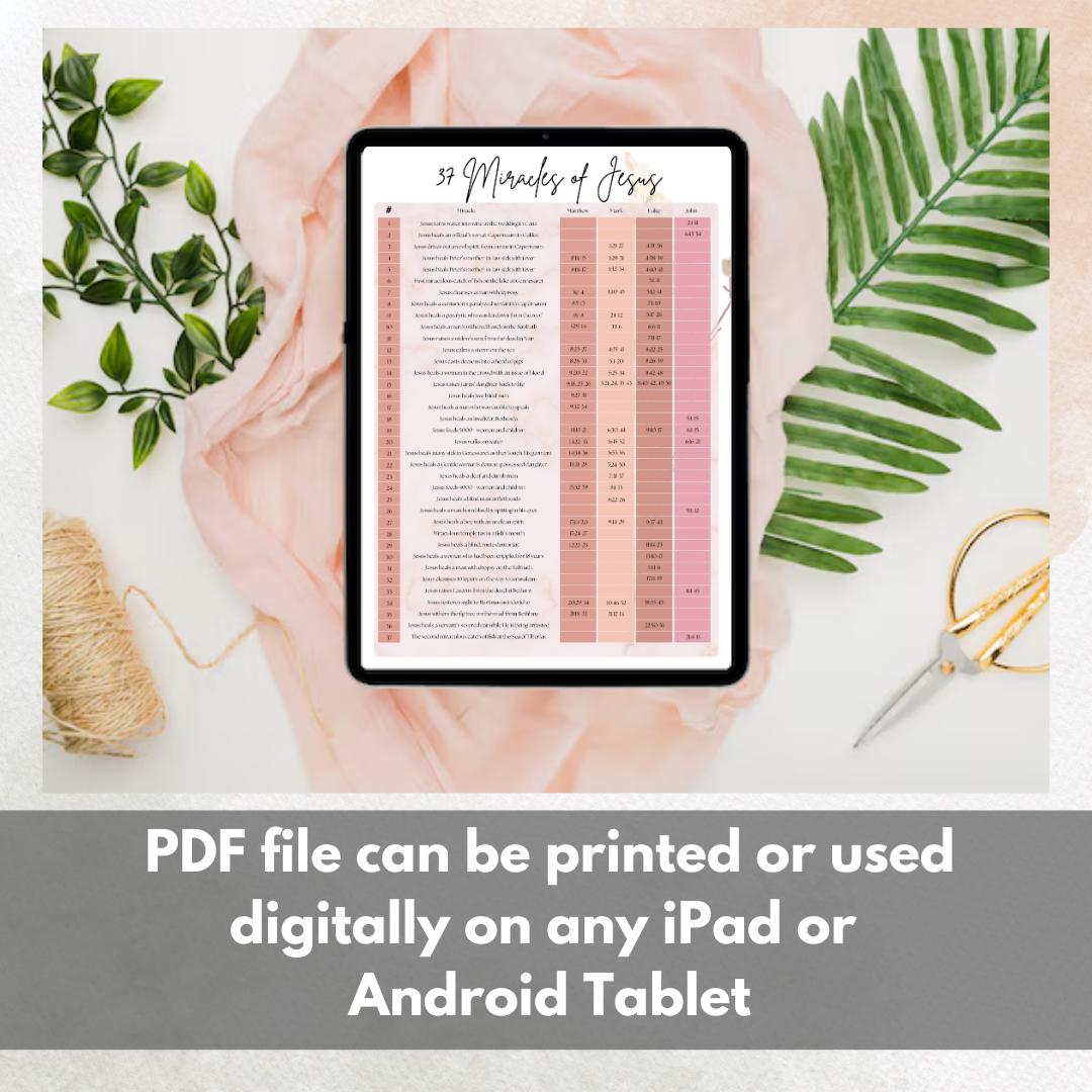 37 Miracles of Jesus | Bible Study Guide & Daily Scripture Schedule ...