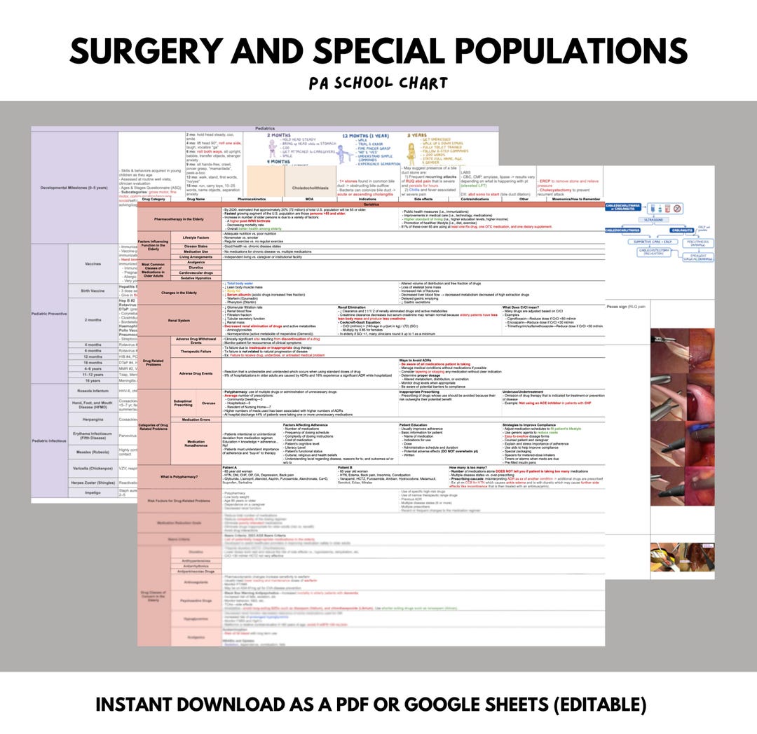 PA Surgery and Special Populations Chart - Etsy