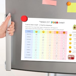 Kids Food Tracker Editable Food Chart Picky Eater Chart Kids Behavior ...