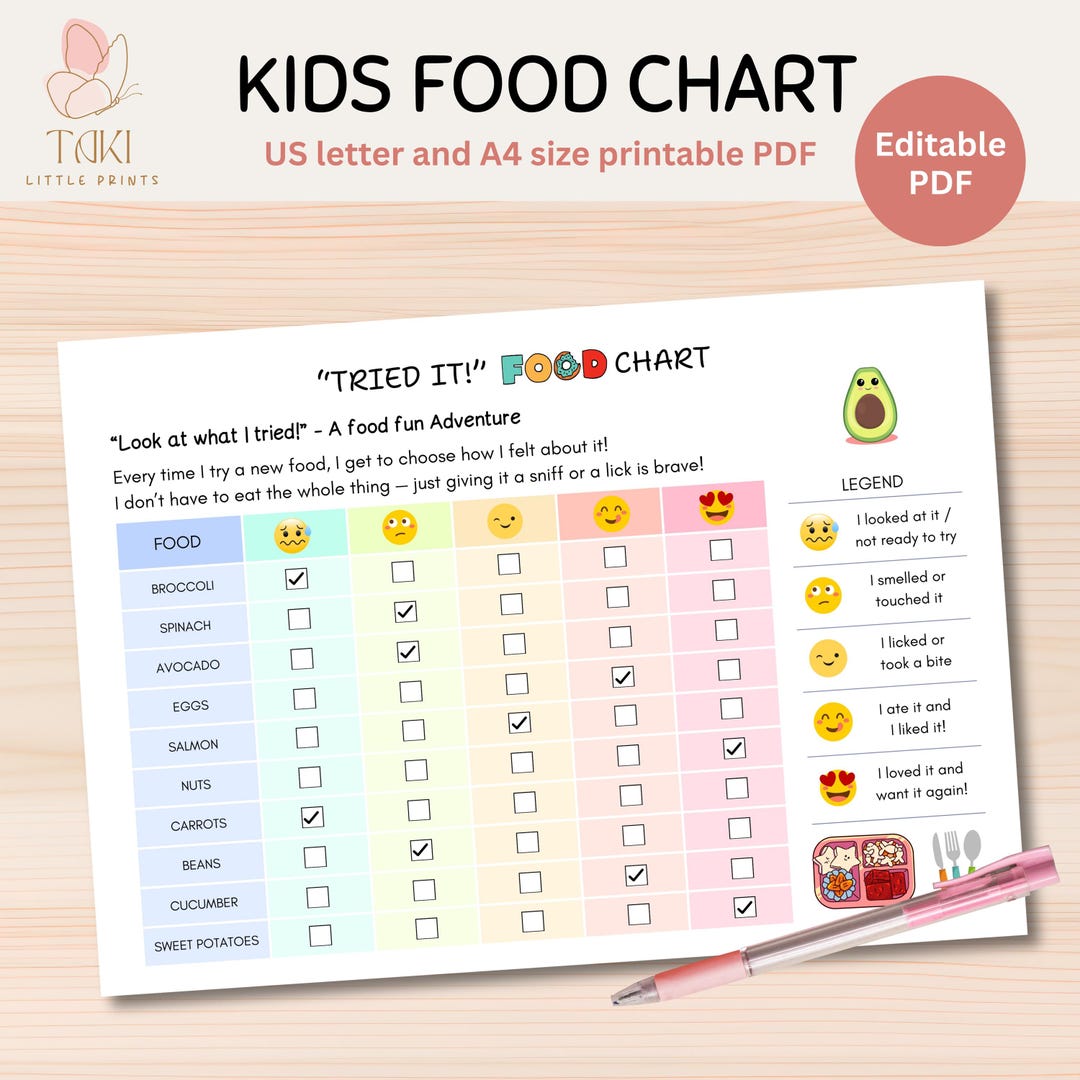 Kids Food Tracker Editable Food Chart Picky Eater Chart Kids Behavior ...