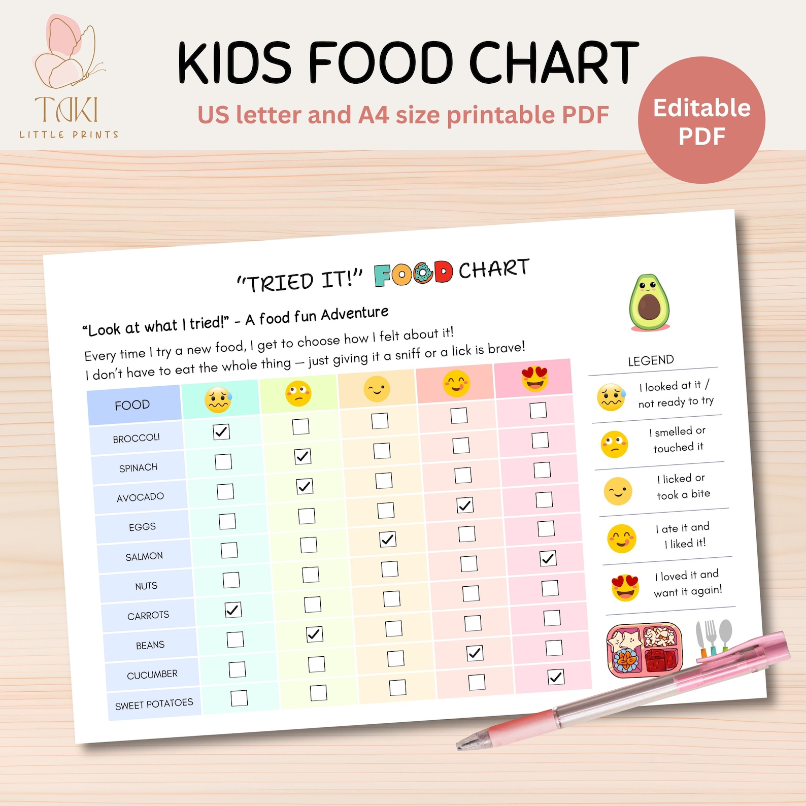 Kids Food Tracker Editable Food Chart Picky Eater Chart Kids Behavior ...